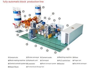 Outstanding Concrete Brick Production Line - Hongfa Construction